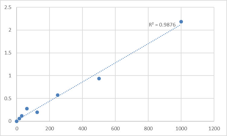 Mouse Lipopolysaccharides (LPS) ELISA Kit - Abbkine - Antibodies ...