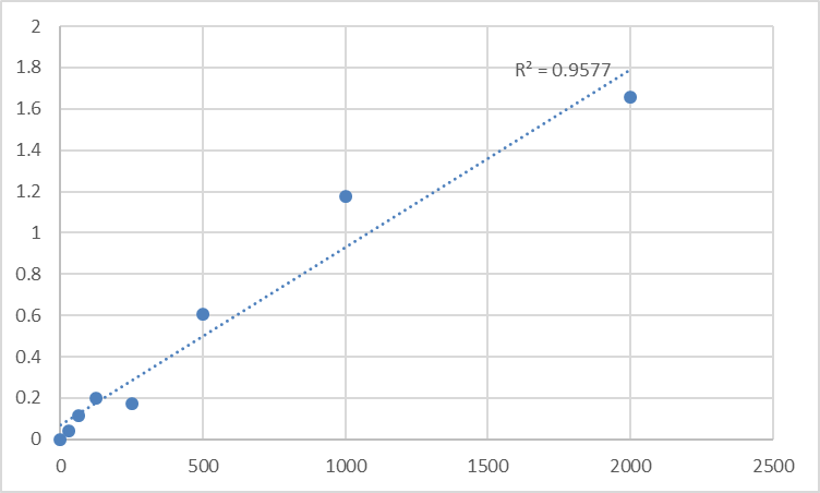 Human Platelet-derived growth factor subunit A (PDGFA) ELISA Kit ...