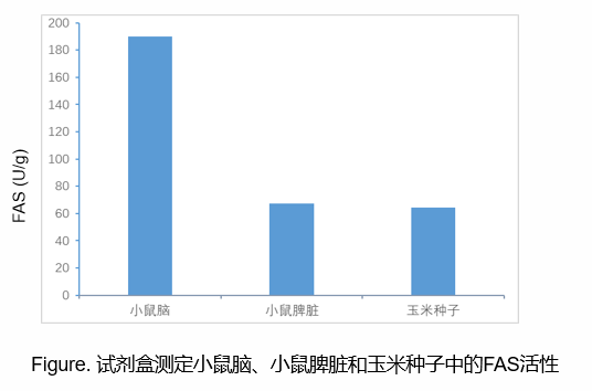 New products have been added to fatty acid metabolism series - Abbkine ...