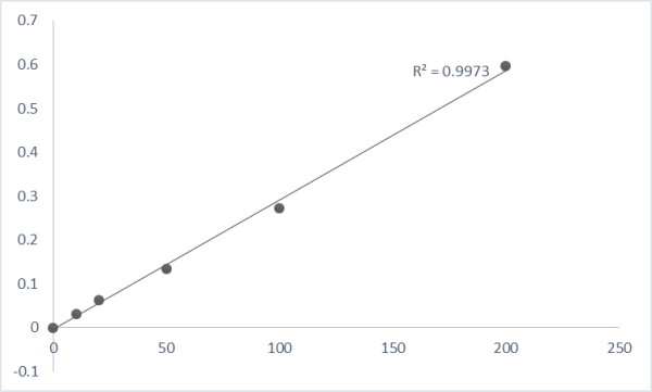 Caspase-1 Assay Kit (Colorimetric) (Abbkine KTA3020): Precision ...